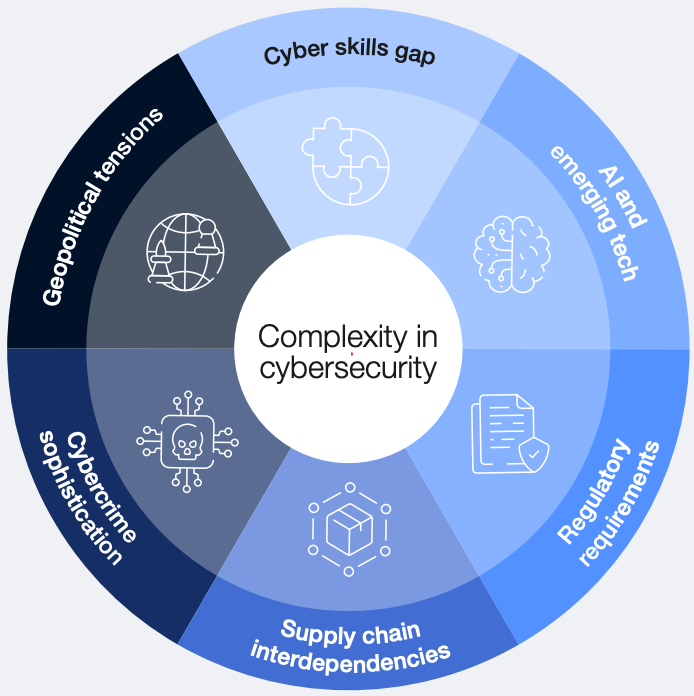 Cyber Risk Is Business Risk: As CISO Role Evolves, FAIR Helps Navigate Complexity